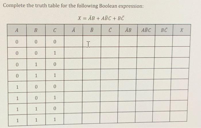 Solved Complete the truth table for the following Boolean | Chegg.com
