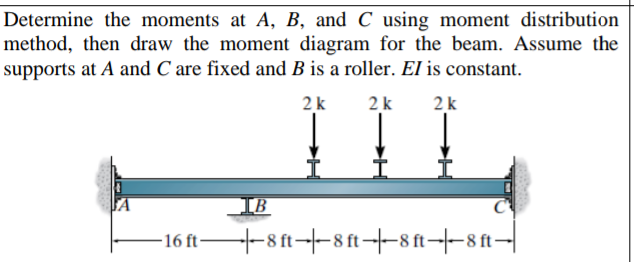 Solved Determine the moments at A, B, and C using moment | Chegg.com