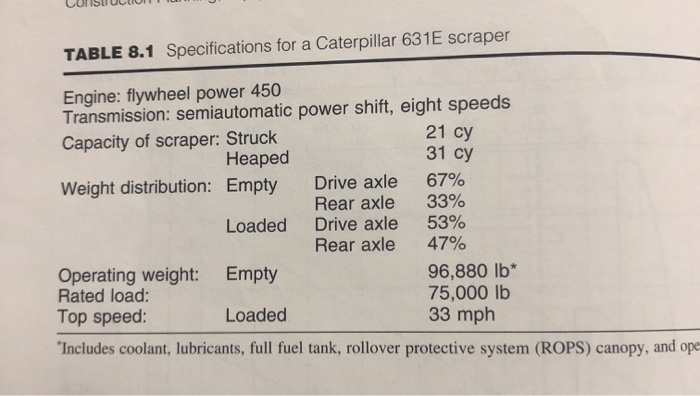 Problem 1: Based on the scraper specifications in | Chegg.com