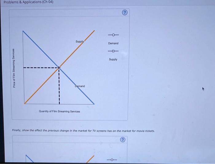 Solved 4. Problems and Applications Q4 Consider the market | Chegg.com