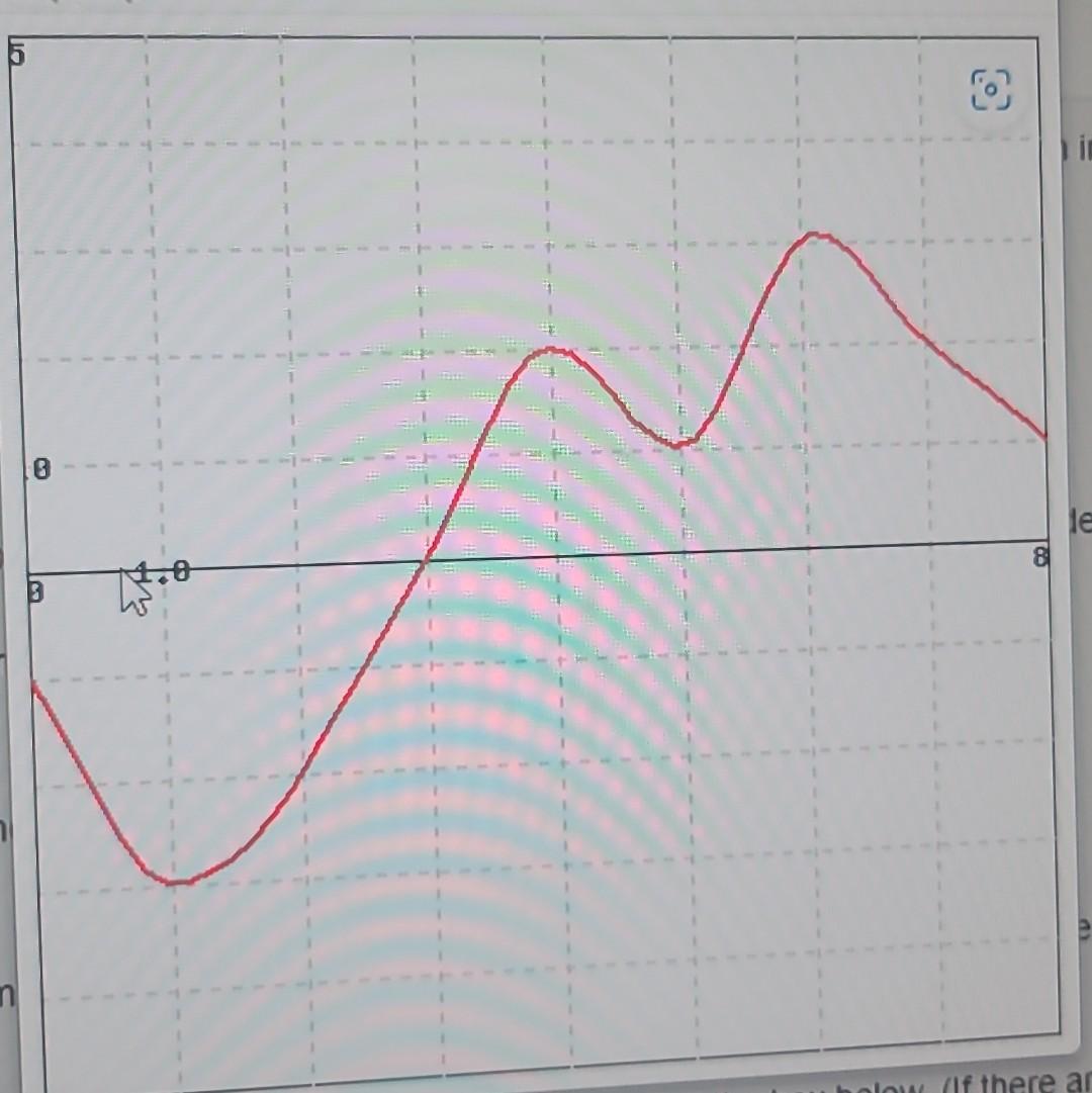 Solved Below is the graph of the derivative f′(x) of a | Chegg.com