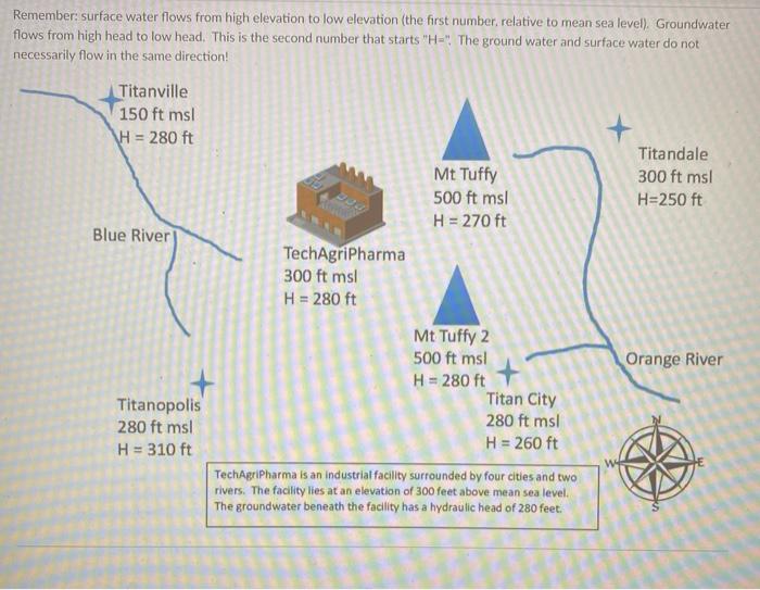 Solved Remember: surface water flows from high elevation to | Chegg.com