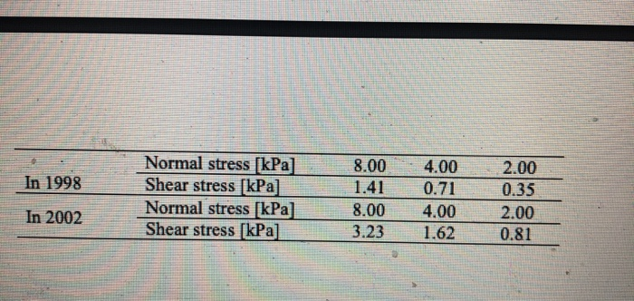 5. Intermittent flow in experienced from a | Chegg.com