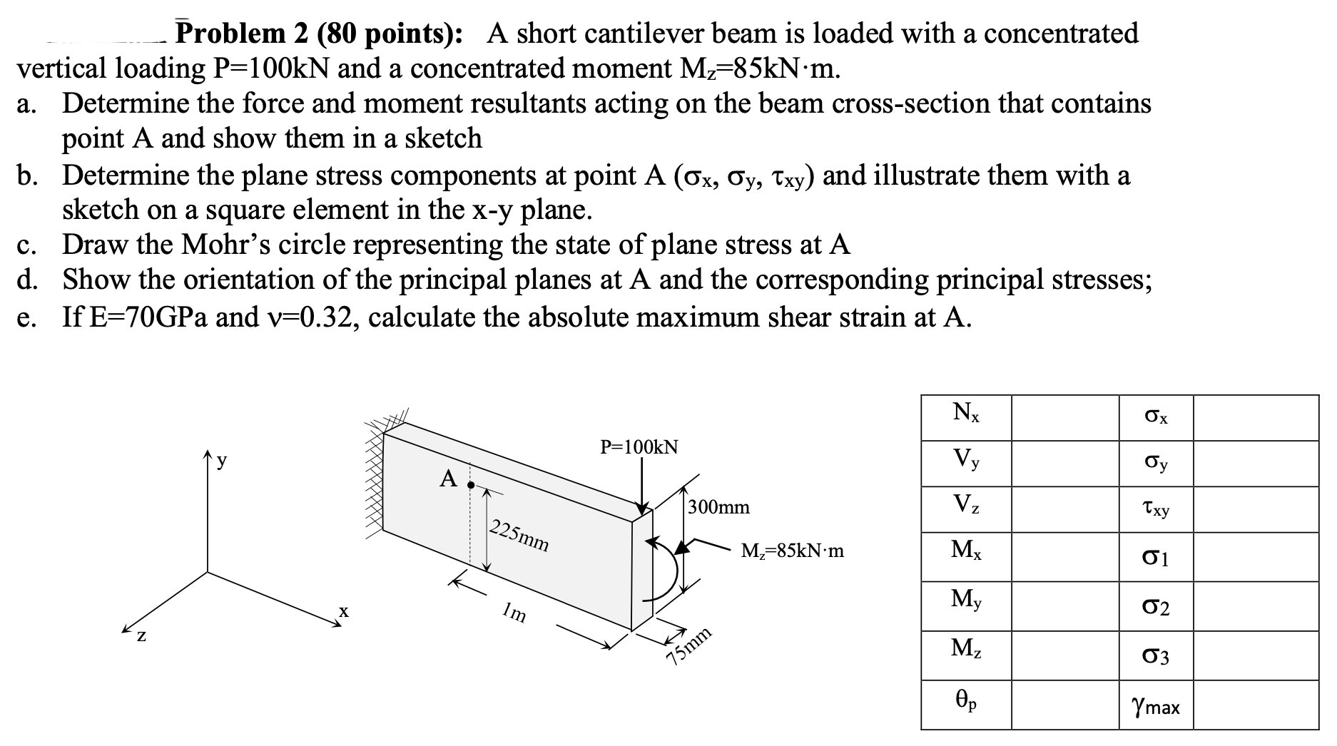 Problem 2 ( 80 ﻿points): A short cantilever beam is | Chegg.com