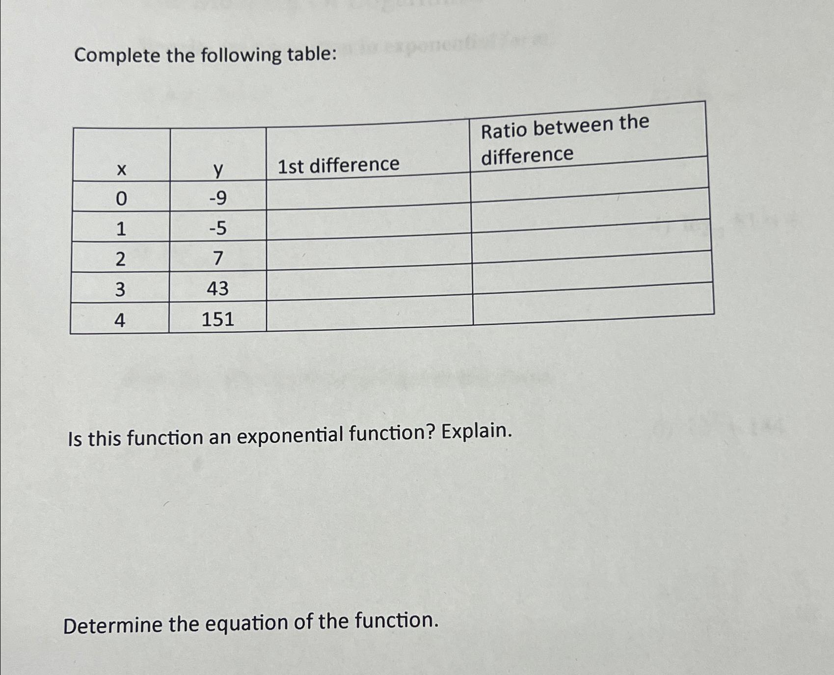 Solved Complete the following table:\table[[x,y,1st | Chegg.com
