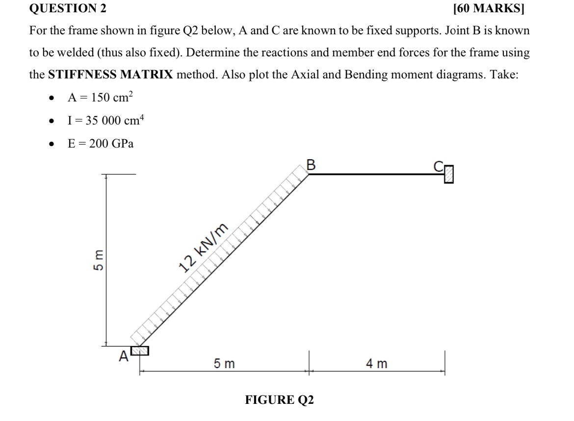 Solved QUESTION 2[60 ﻿MARKS]For the frame shown in figure Q2 | Chegg.com