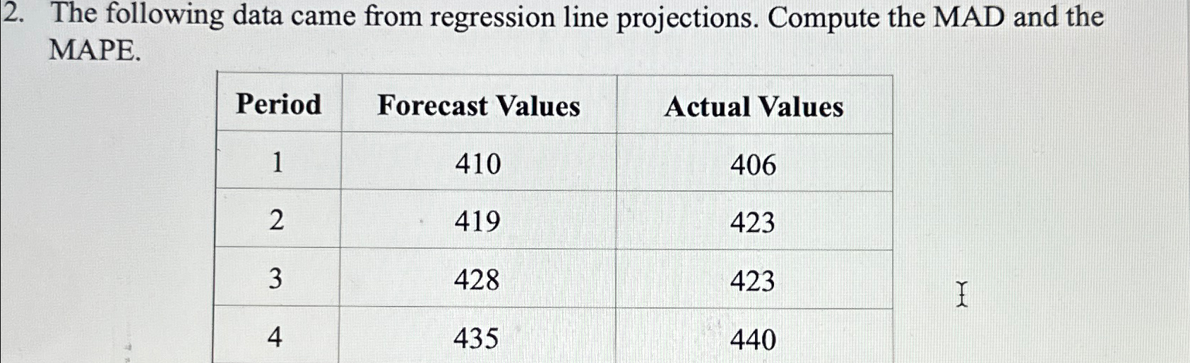 Solved The following data came from regression line | Chegg.com