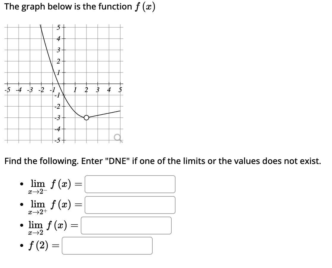 Solved The graph below is the function f(x)Find the | Chegg.com