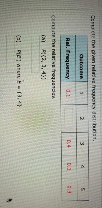 Solved Complete the given relative frequency distribution. | Chegg.com