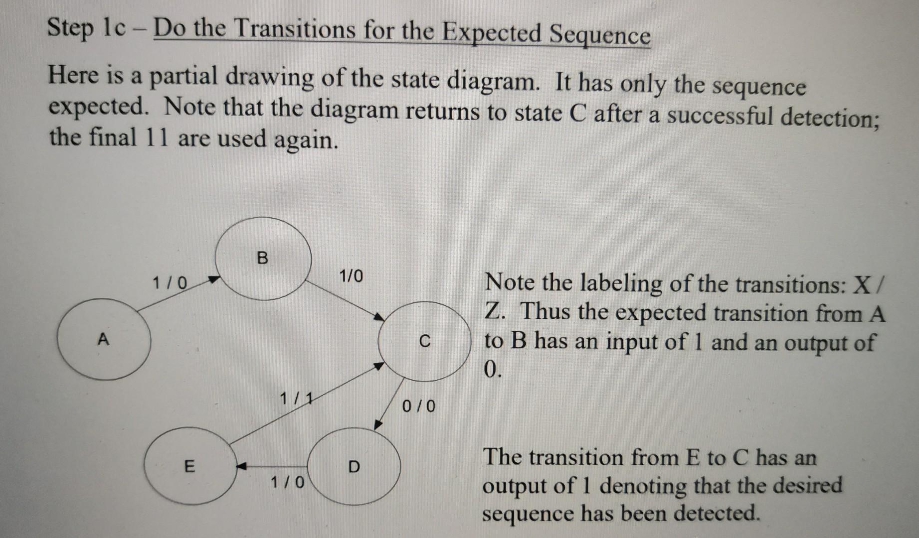 Solved Design of the 00001 sequence detector with input x | Chegg.com