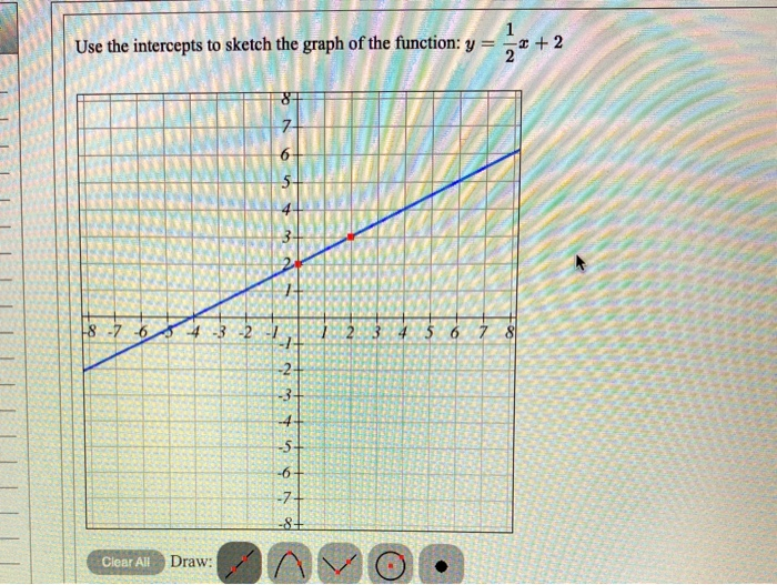Solved Use the intercepts to sketch the graph of the | Chegg.com