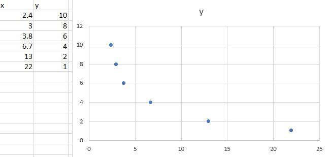 Solved Question Apply The Linear Least Squares Method To