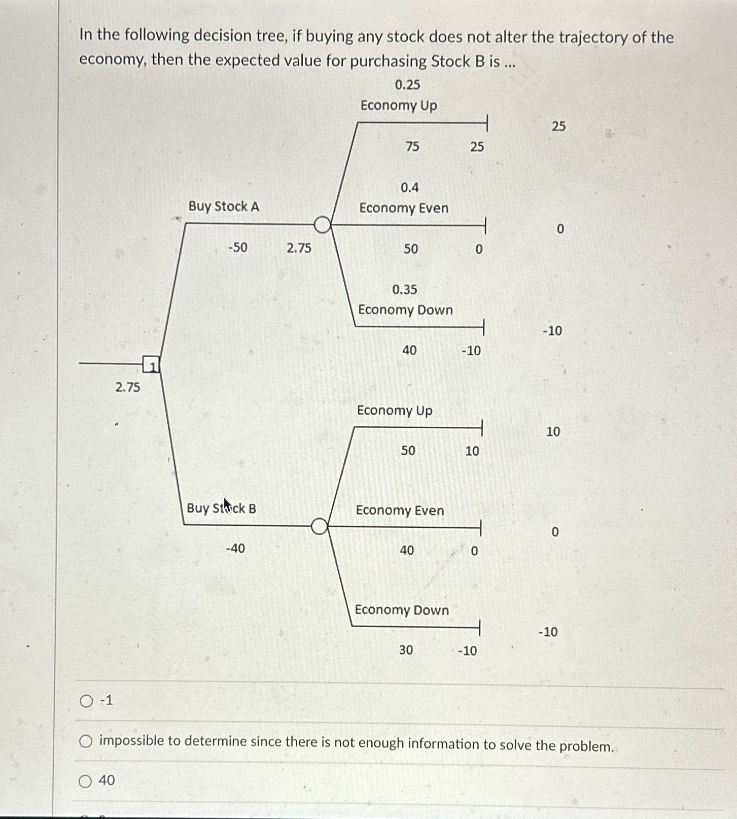 Solved In the following decision tree, if buying any stock | Chegg.com