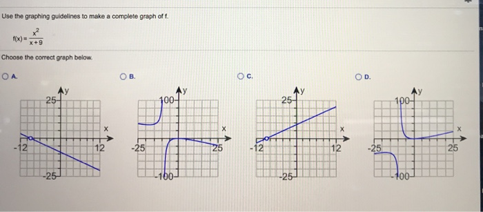 Solved Use the graphing guidelines to make a complete graph | Chegg.com