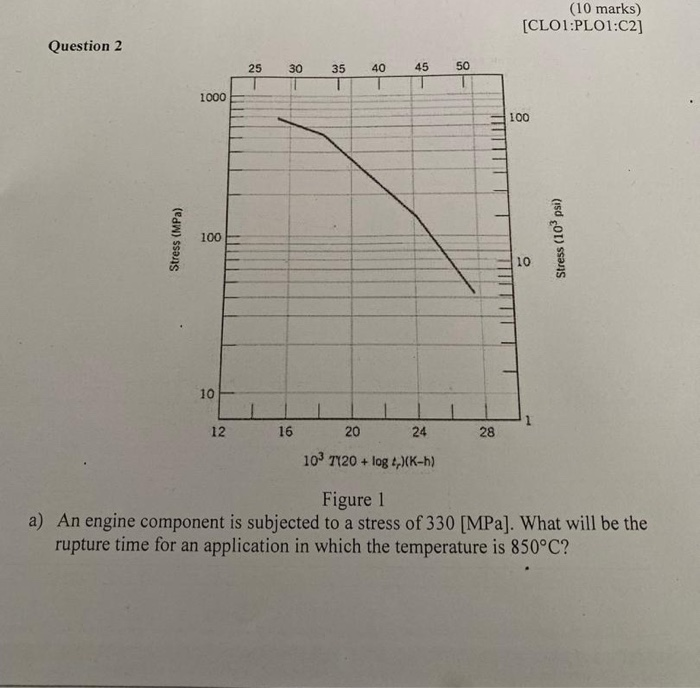 Solved (10 marks) [CLO1:PLO1:02] Question 2 40 45 50 25 30 | Chegg.com