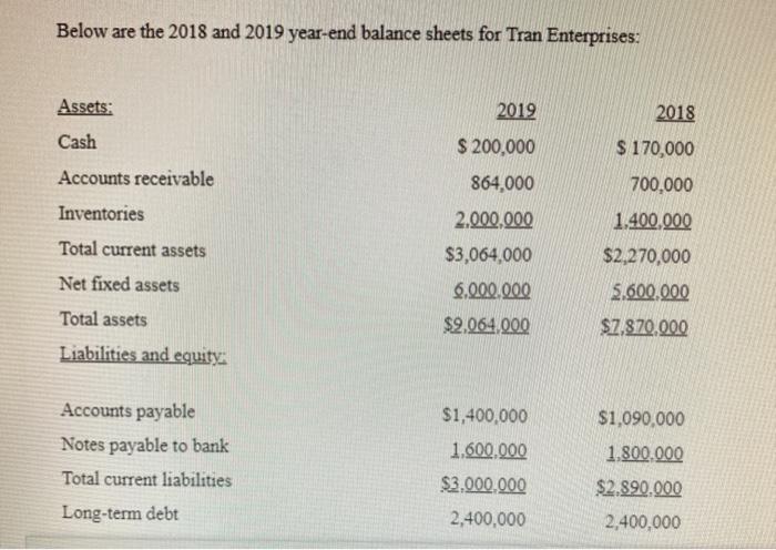 Solved Below are the 2018 and 2019 year-end balance sheets | Chegg.com