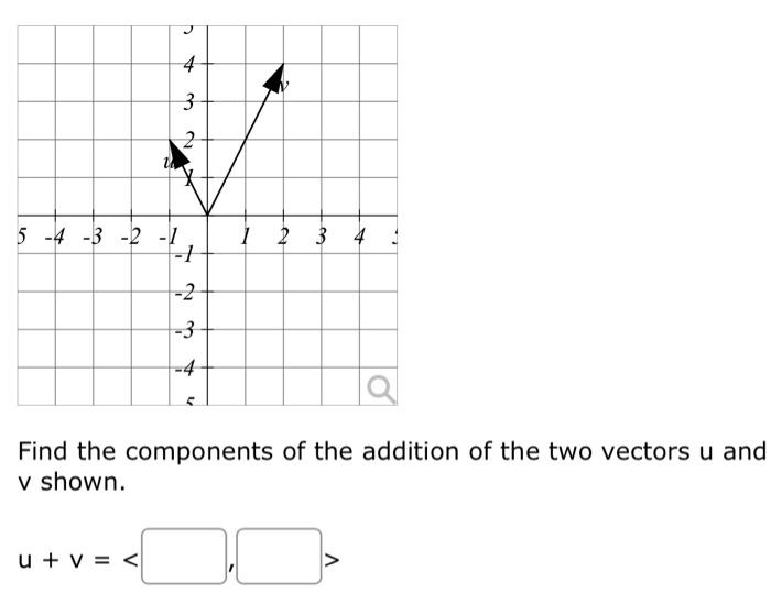 Write the vector shown below as a combination of | Chegg.com