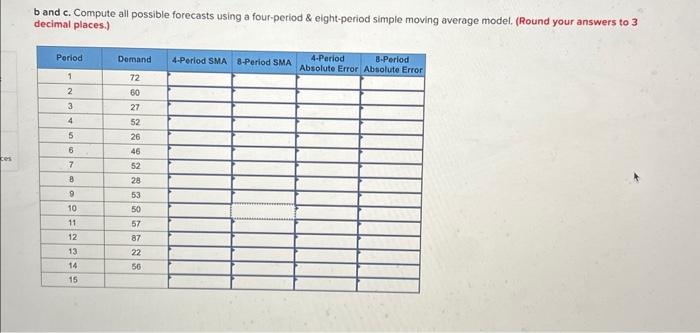 Solved Using simple moving averages and the following time | Chegg.com