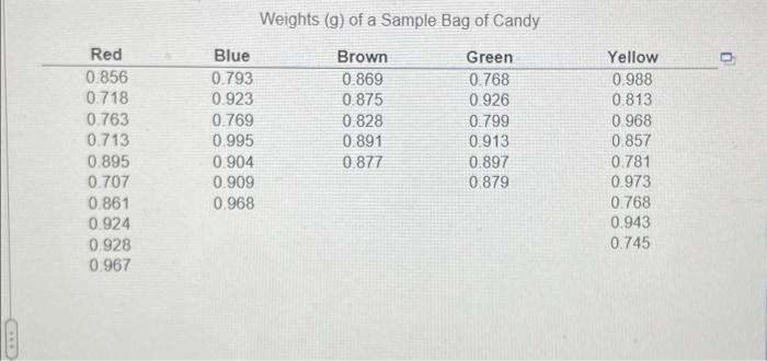 Solved The data given to the right includes data from 37 | Chegg.com
