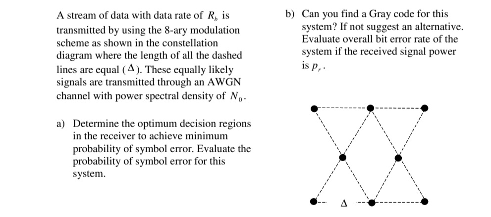 Solved A stream of data with data rate of Rb ﻿is transmitted | Chegg.com