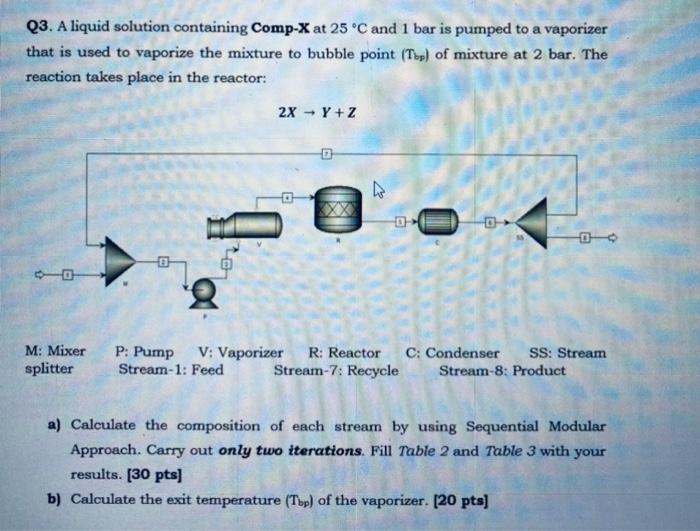 Q3. A liquid solution containing Comp- X at 25∘C and | Chegg.com