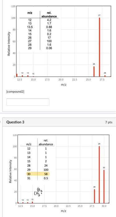 Solved identify the [M]+ and the chemical formula for the | Chegg.com