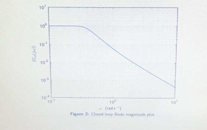 2. An aircraft autopilot uses a PID controller to | Chegg.com