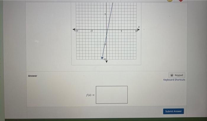 Solved Find a formula for the linear function depicted in | Chegg.com