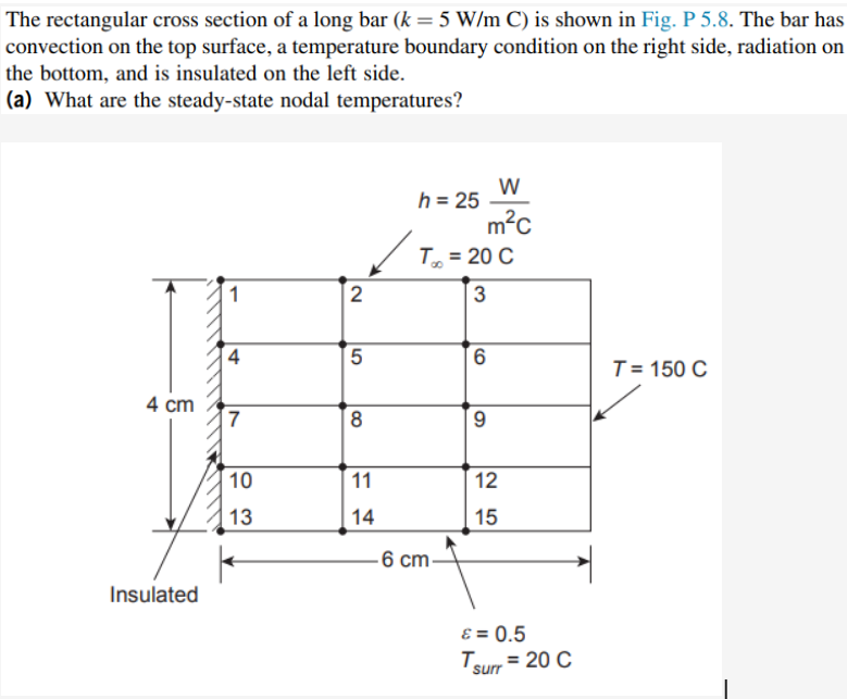Solved FOR NODE 1-15 ﻿ The rectangular cross section of a | Chegg.com