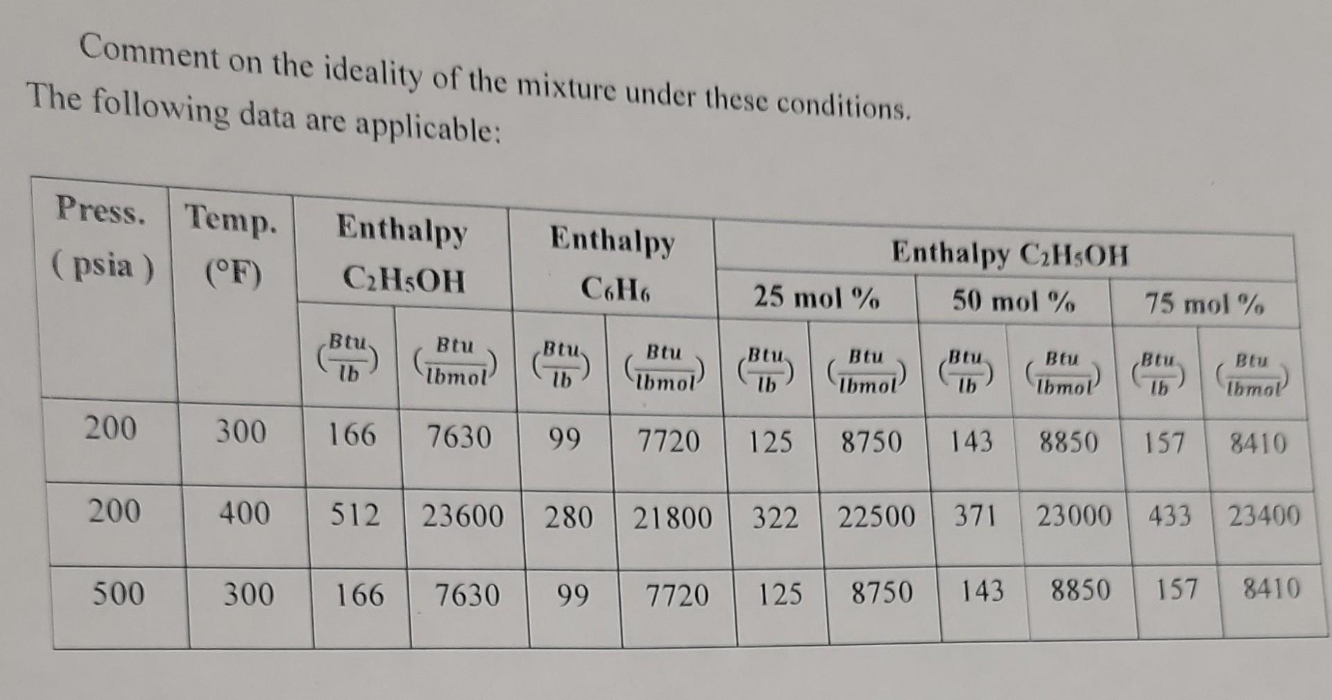 Solved Problem 5(10%) Calculate and plot the partial molar | Chegg.com