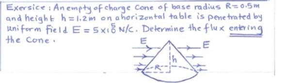 Solved Exersice: An empty of charge Cone of base radius | Chegg.com