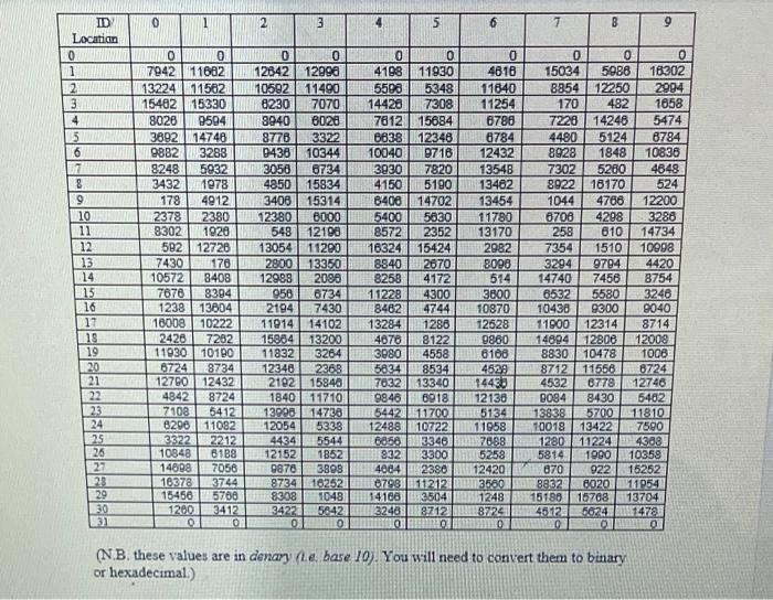 Overview In this project you will build a simple part | Chegg.com
