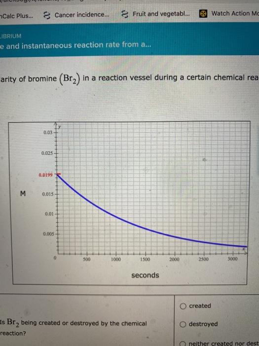 Solved Here is a graph of the molarity of bromine (Br) in a | Chegg.com
