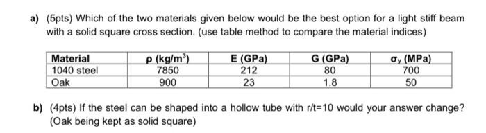 Solved a) (5pts) Which of the two materials given below | Chegg.com