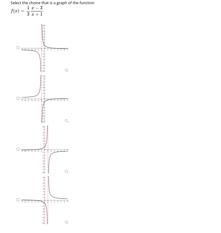 Solved Select The Choice That Is A Graph Of The