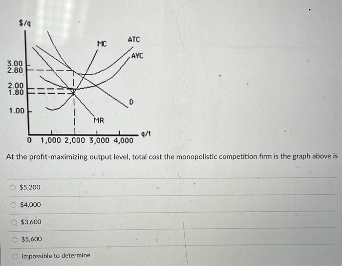 Solved At the profit-maximizing output level, total cost the | Chegg.com