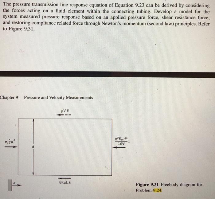 Solved The pressure transmission line response equation of | Chegg.com