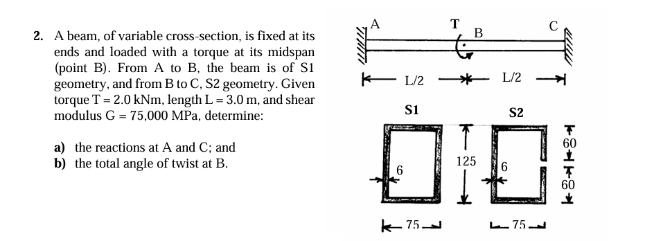 Solved A beam, of variable cross-section, is fixed at | Chegg.com