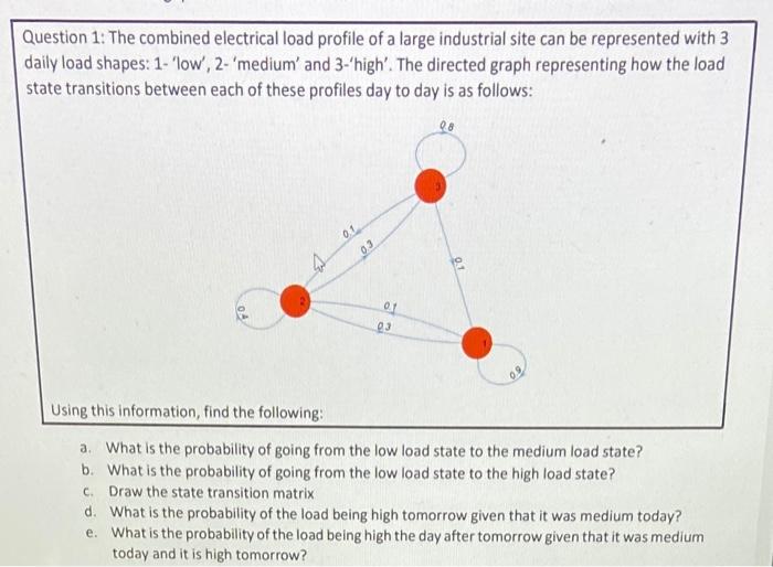 Solved Question 1: The combined electrical load profile of a | Chegg.com