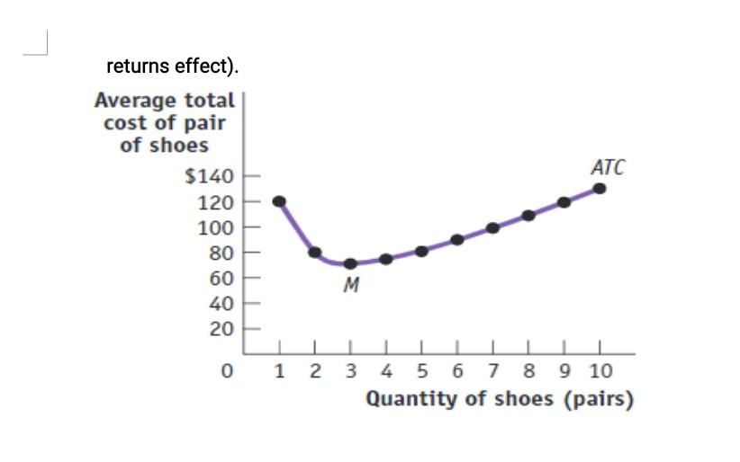 Solved 3. Determine the minimum-cost output. 4. Why the | Chegg.com