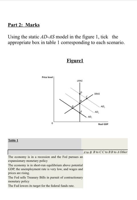 Solved Part 2: Marks Using the static AD-AS model in the | Chegg.com