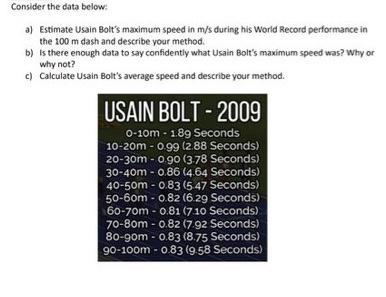 Solved Consider the data below: a) Estimate Usain Bolt's | Chegg.com