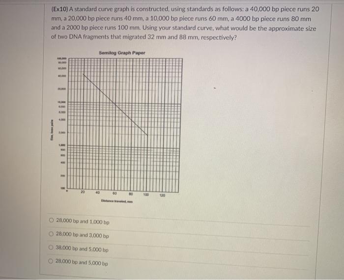 Solved (Ex10) A standard curve graph is constructed using | Chegg.com