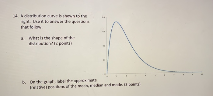 Solved 14. A distribution curve is shown to the right. Use | Chegg.com
