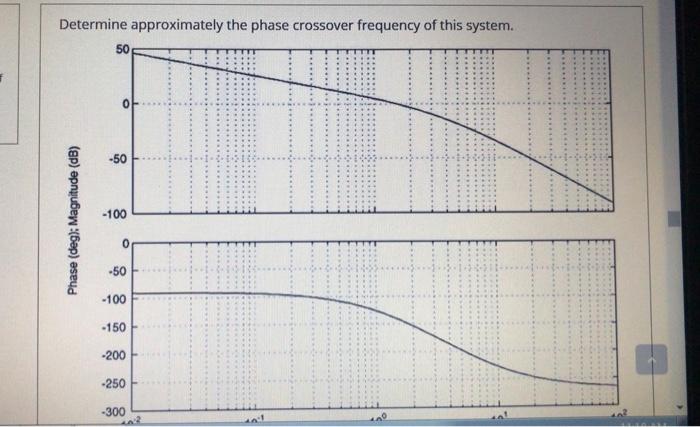 Solved Determine approximately the phase crossover frequency | Chegg.com