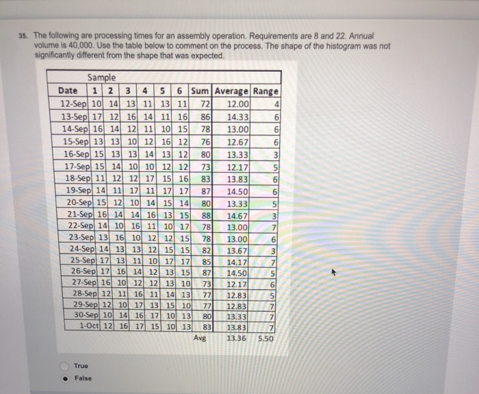 Solved 35. The following are processing times for an | Chegg.com