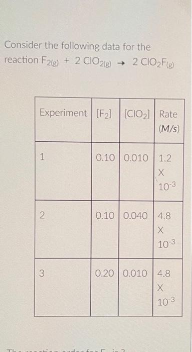 Solved Consider the following data for the reaction F2( | Chegg.com
