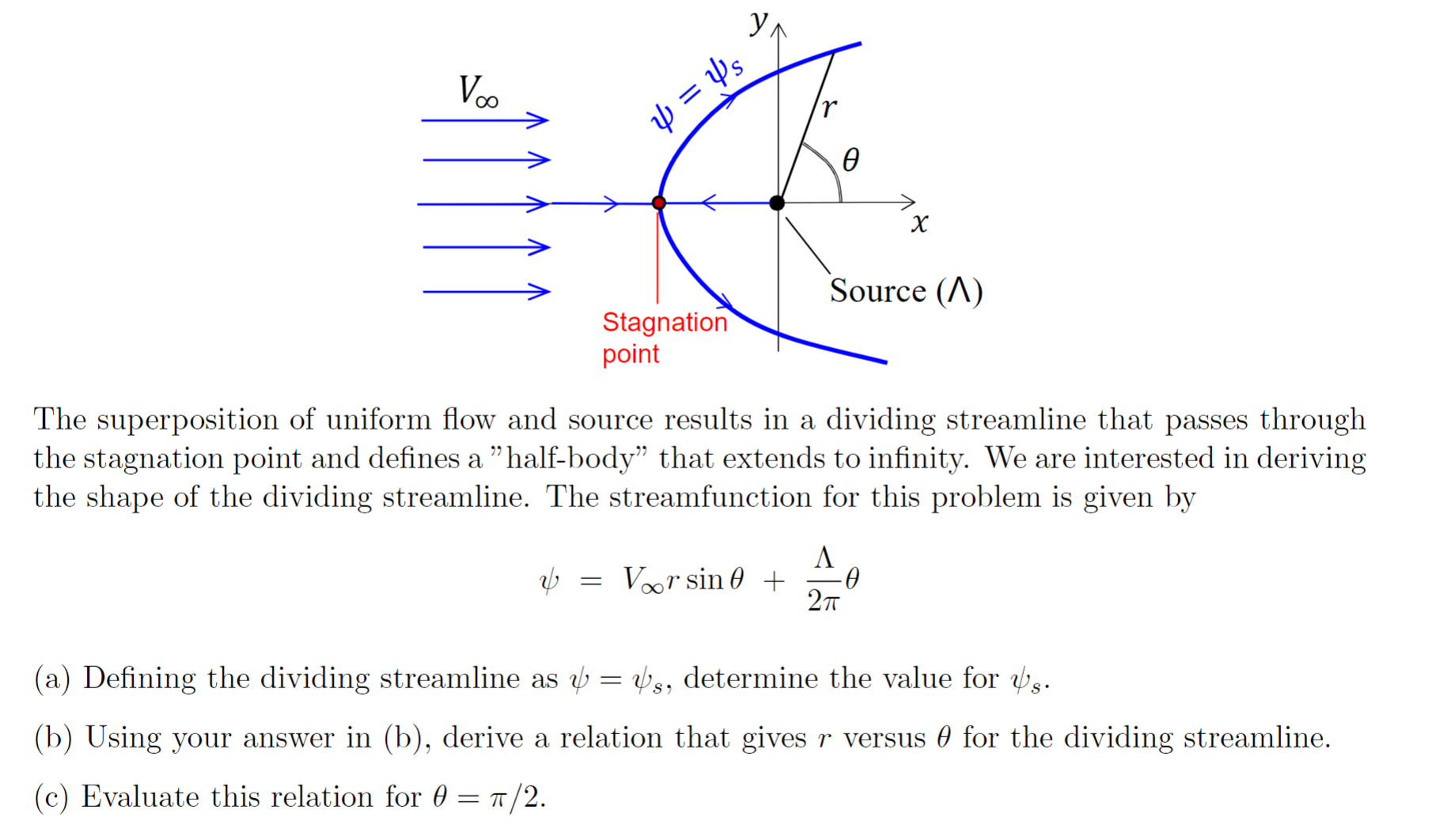 Solved The superposition of uniform flow and source results | Chegg.com