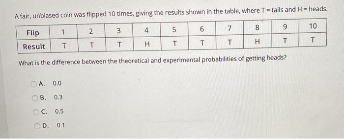 Solved A fair, unbiased coin was flipped 10 times, giving | Chegg.com