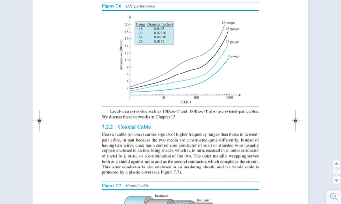 P7-L. Using Figure 7.6, tabulate the attenuation in | Chegg.com